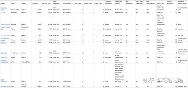 Open X Embodiment Robotic Learning Datasets And Rt X Models 阅读笔记 知乎