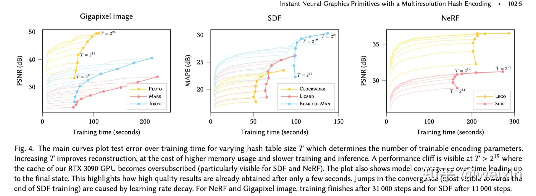 训好 NerF 只需要 5 秒， instant-ngp is all you need! - 知乎