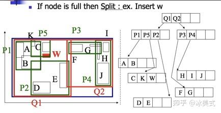 数据结构之R Tree - 知乎