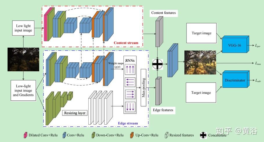 简介近期的一些基于深度学习的图像/视频增强方法 - 知乎