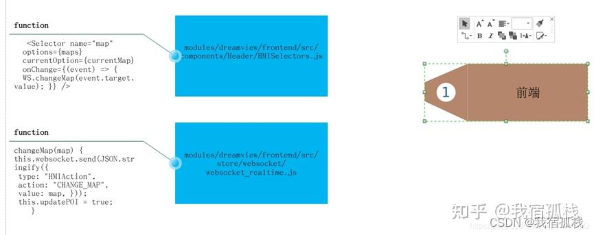 Apollo map模块地图、地图格式以及地图元素介绍 - 知乎