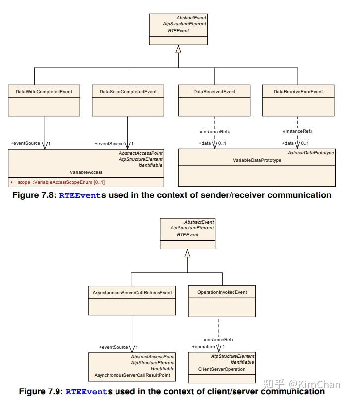[Classic AUTOSAR学习] SWC设计与应用（五）-- Internal Behavior - 知乎