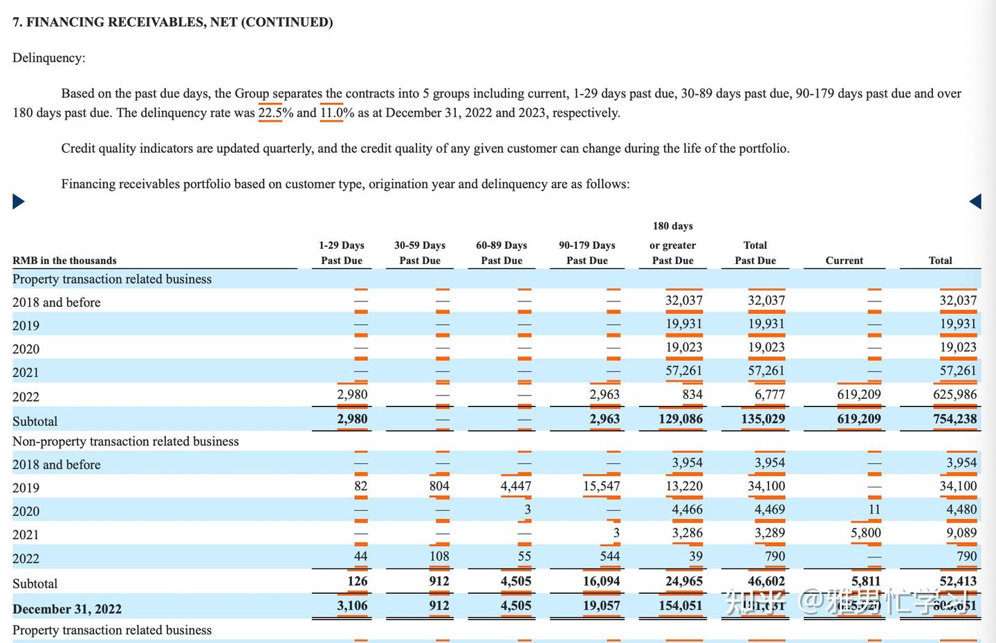 预期信用损失模型（CECL&ECL） - 知乎