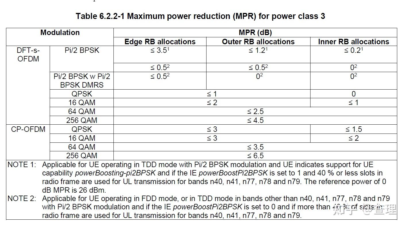 Inner 、Outer 和Edge RB - 知乎