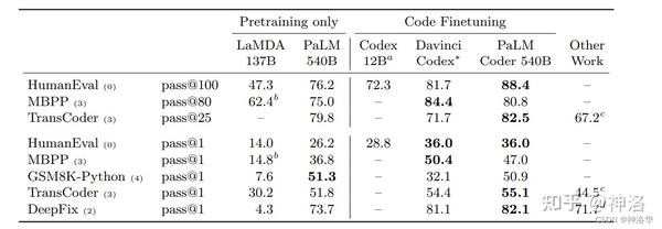 LLMs模型速览上（GPTs、LaMDA、GLM/ChatGLM、PaLM/Flan-PaLM） - 知乎