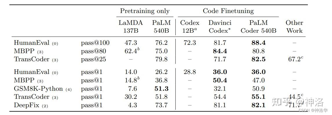 LLMs模型速览上（GPTs、LaMDA、GLM/ChatGLM、PaLM/Flan-PaLM） - 知乎