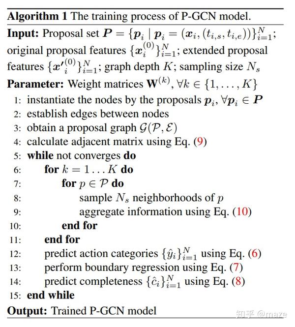 【论文】Graph Convolutional Network （PGCN）总结与思考 - 知乎