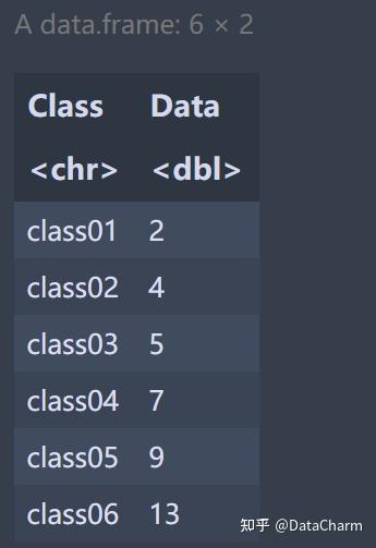 R-ggchicklet - 圆角条形图绘制 - 知乎