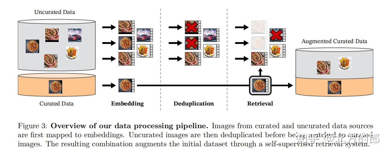 DINOv2: A Self-supervised Vision Transformer Model - 知乎