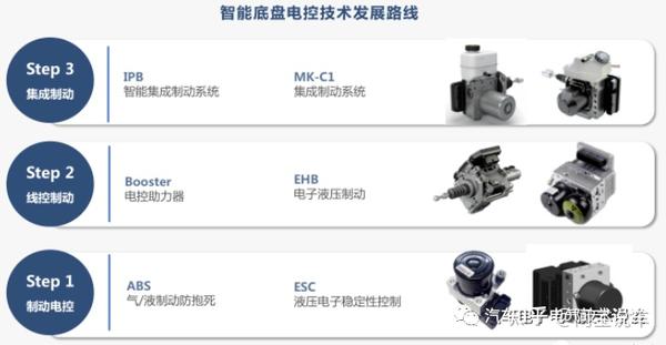 五万字一文读懂 汽车线控制动系统（BBW) - 知乎