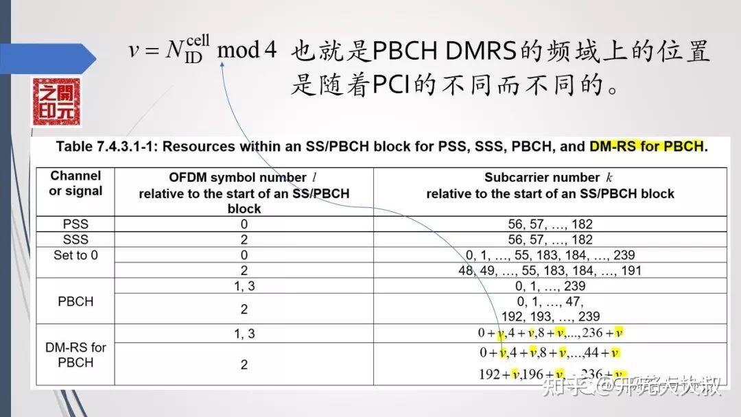 回顾SSB测量的几个话题（上） - 知乎