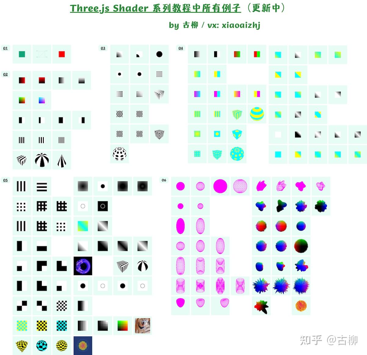 手把手带你入门 Three.js Shader 系列（六） - 知乎