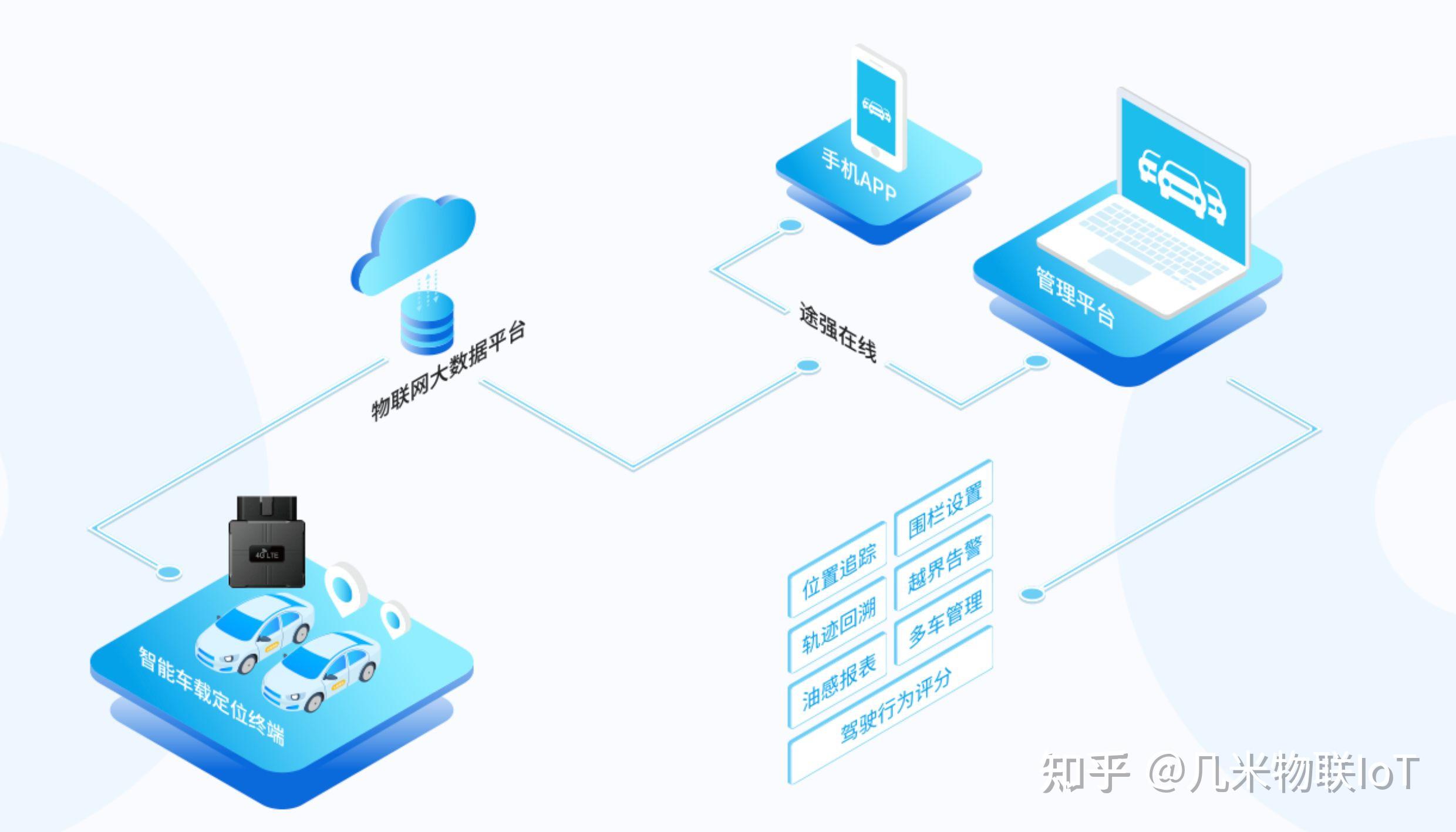 车载定位系统应用公车管理 智慧监控提升透明度和效率 - 知乎