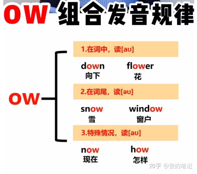 ow的三种发音及单词 - 知乎