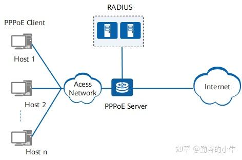 彻底搞懂PPP协议 & PPPoE协议 - 知乎