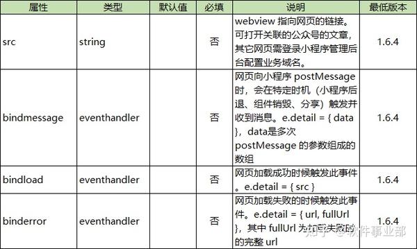 微信小程序官方组件展示之开放能力web View源码 知乎