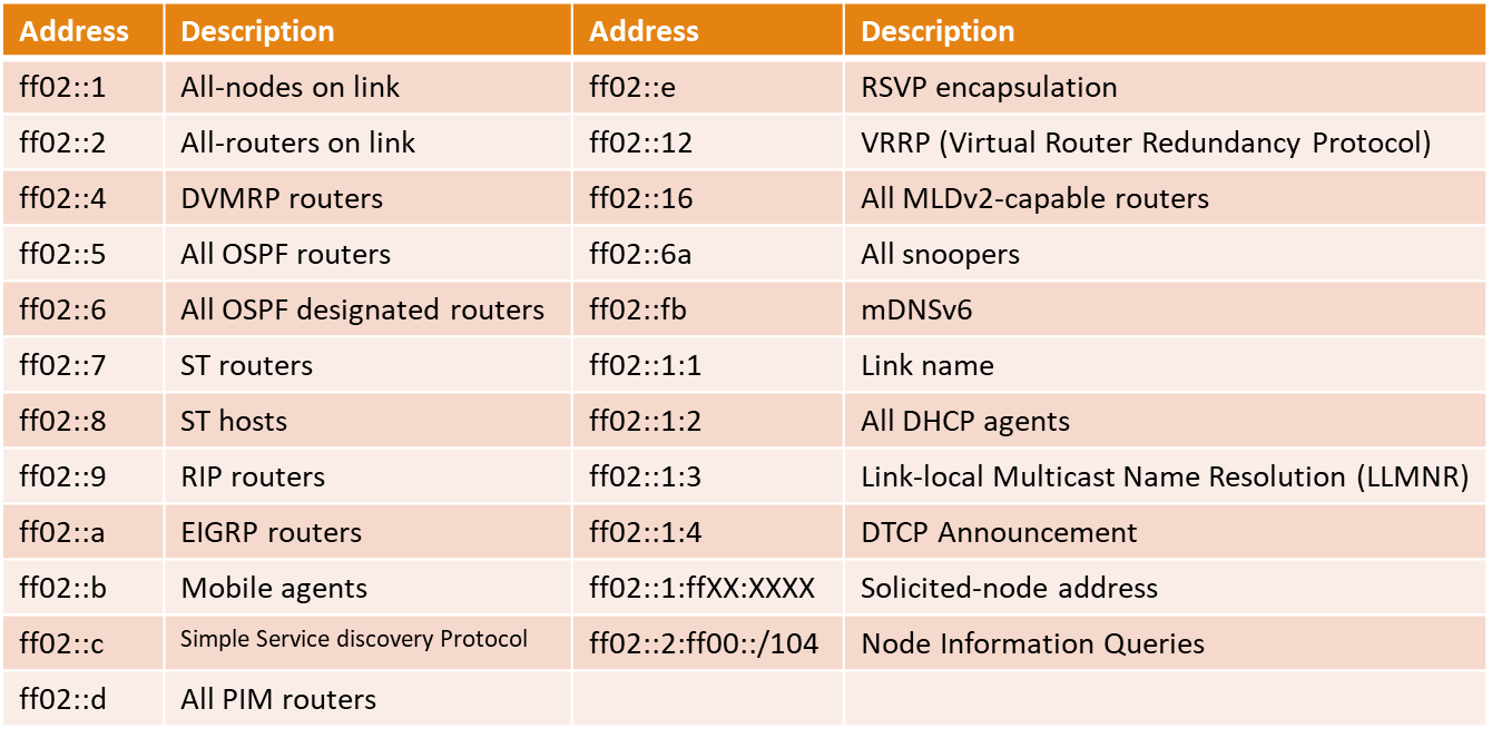 IPv6专题系列：01. IPv6地址介绍 - 知乎