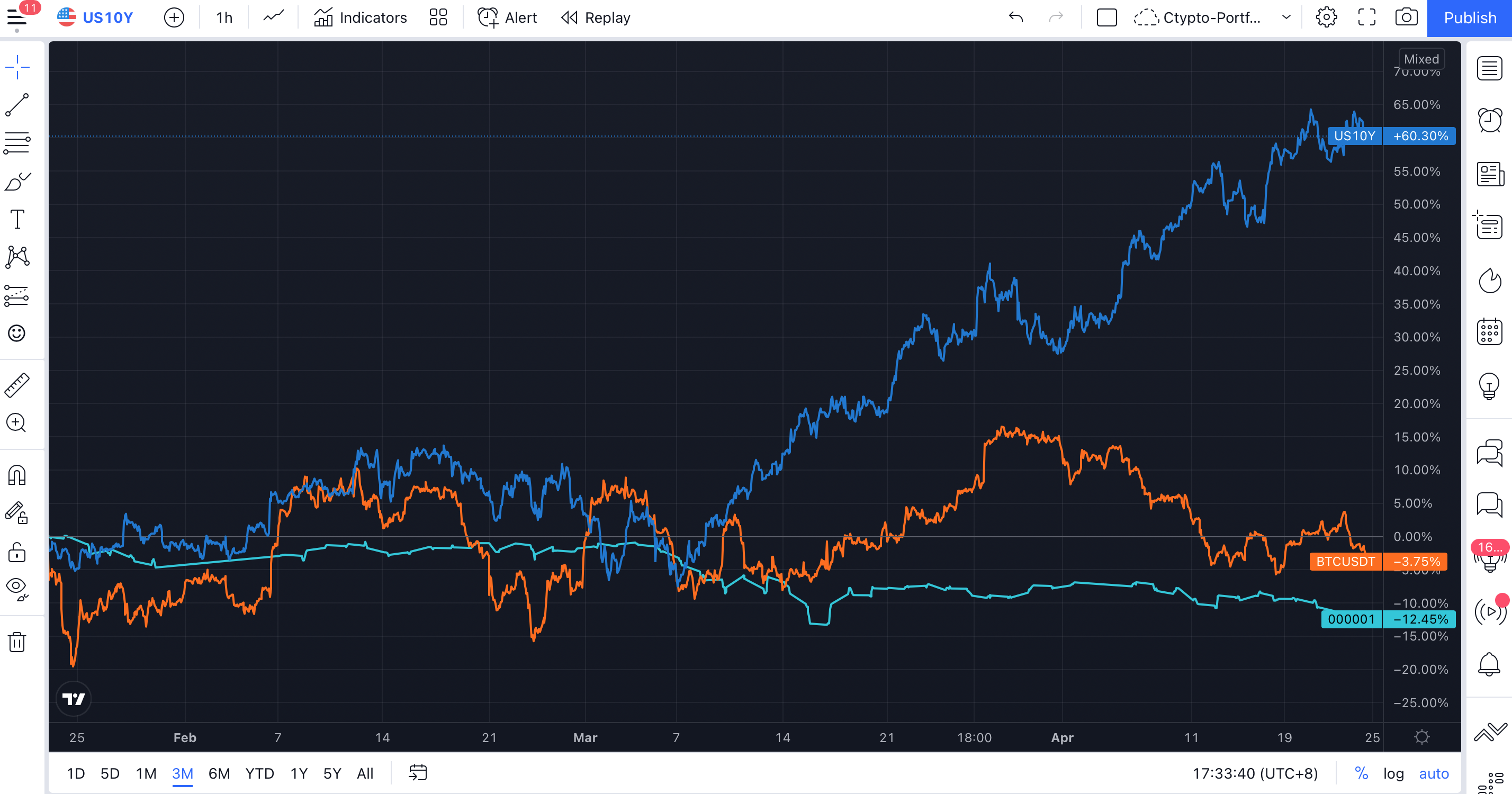 Tradingview图表在safari上不展示的解决方法 知乎 
