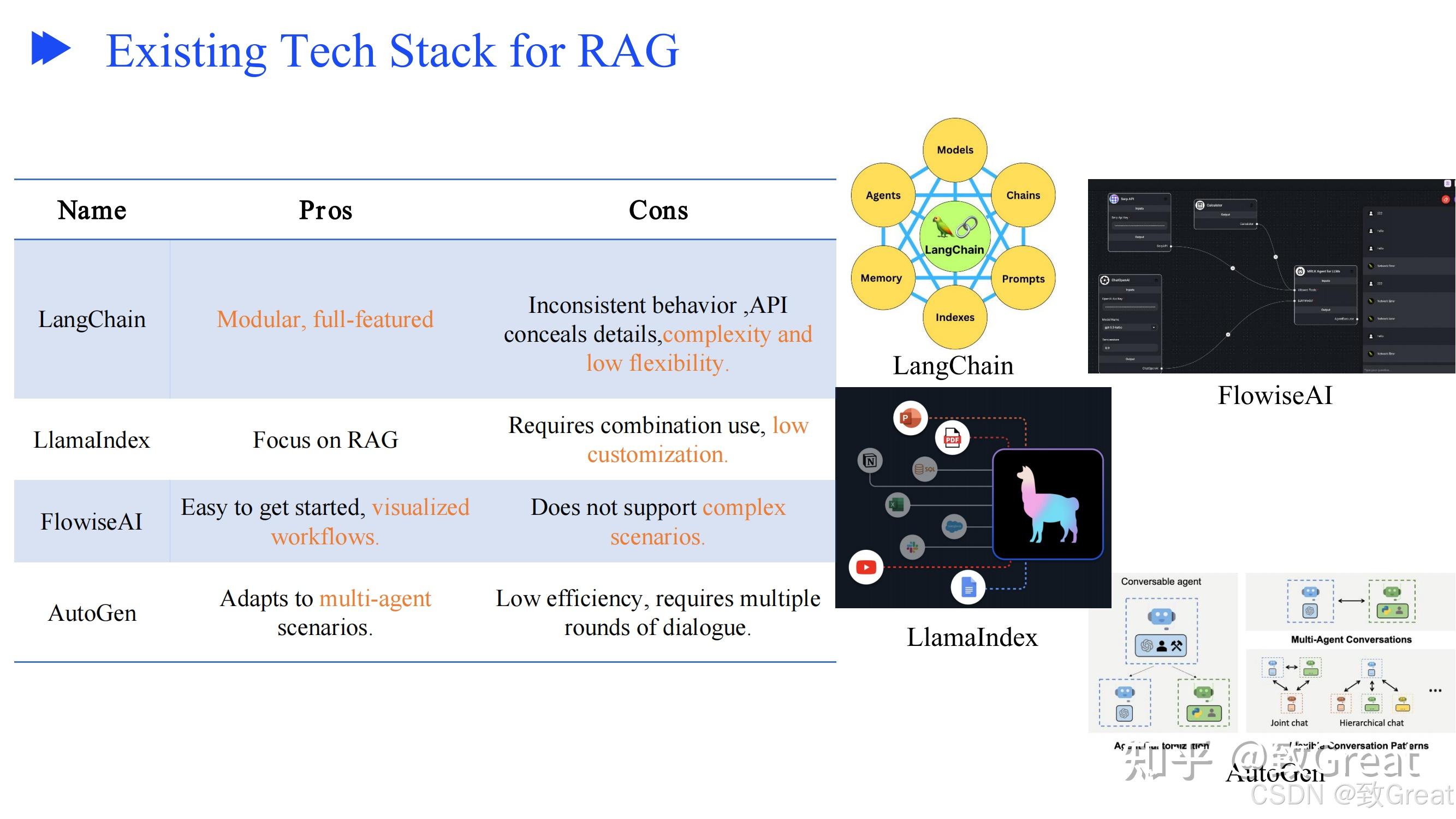 从零开始优化 RAG 流程的终极指南，解决检索增强生成的核心挑战 - 知乎