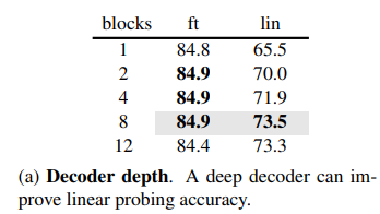 MAE(Masked Autoencoders) - 知乎