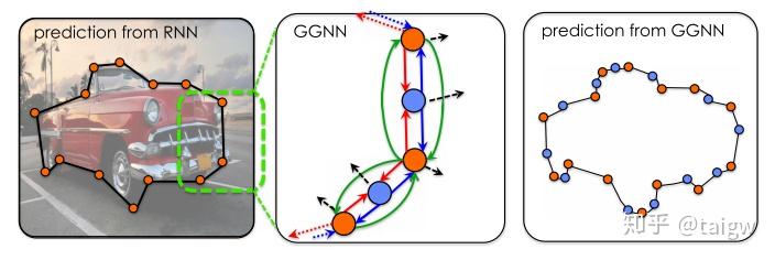 深度学习在交互式图像分割中的应用 - 知乎