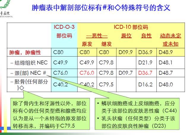 一文读懂ICD编码规则及实践要点 - 知乎
