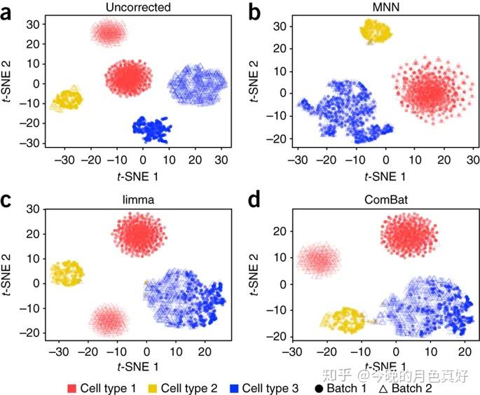 每天一篇单细胞15-方法3：MNN - 知乎