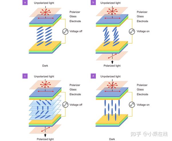 A review of liquid crystal spatial light modulators: devices and ...