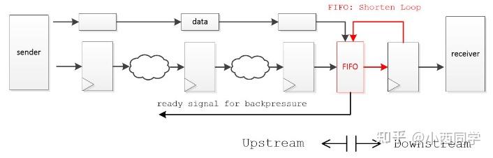 NVDLA代码学习——CDMA（上） - 知乎