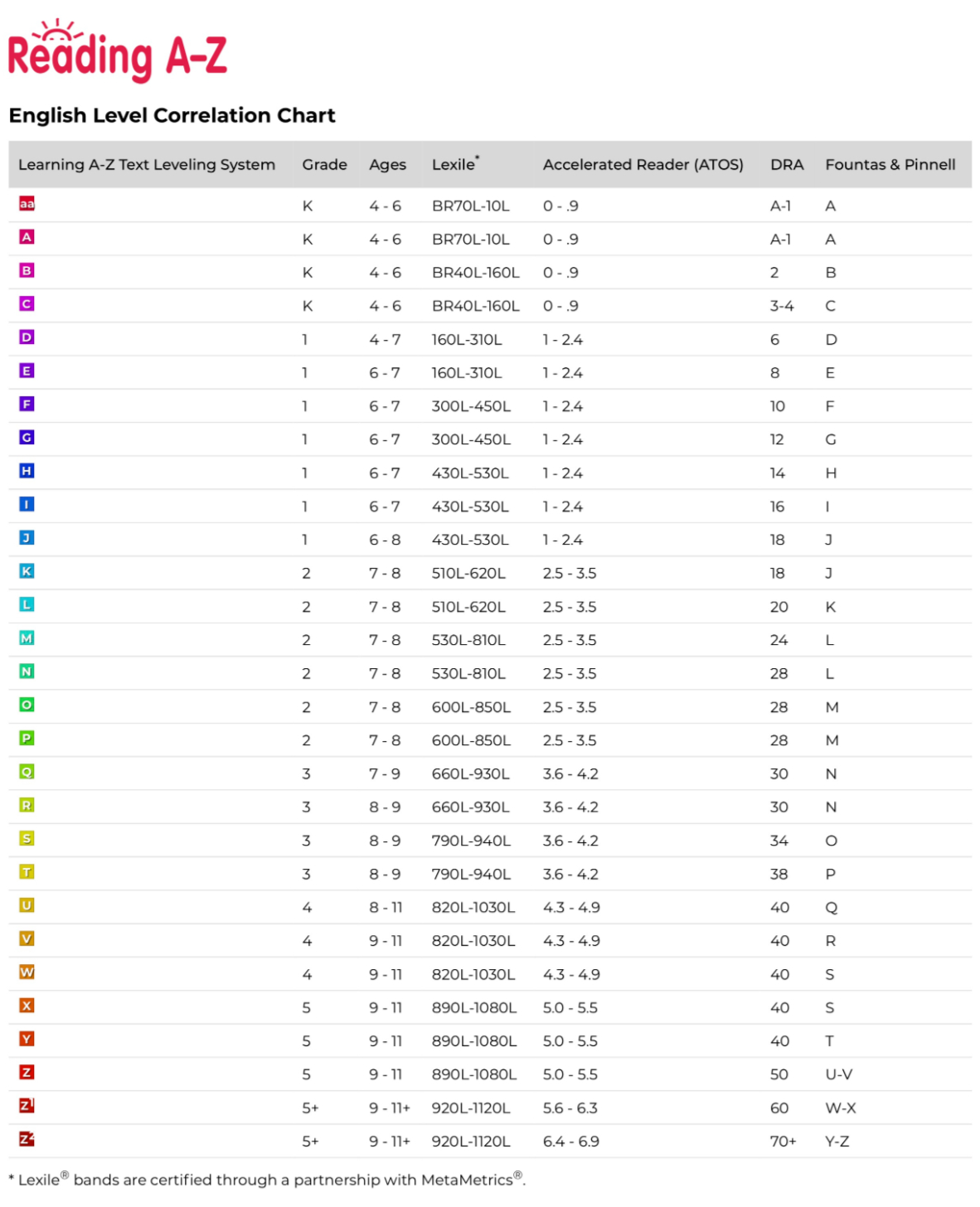 纯干货！详解四大“分级阅读体系”,让孩子顺利过渡自主阅读 - 知乎