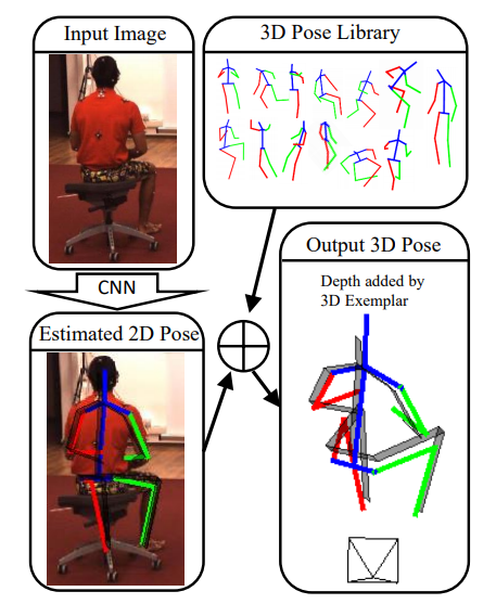 人体重建-从2D到3D-从Monocular到Multi-View - 知乎