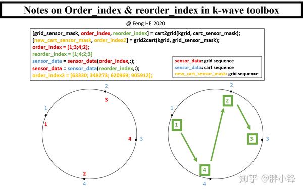  k wave order index reorder index 