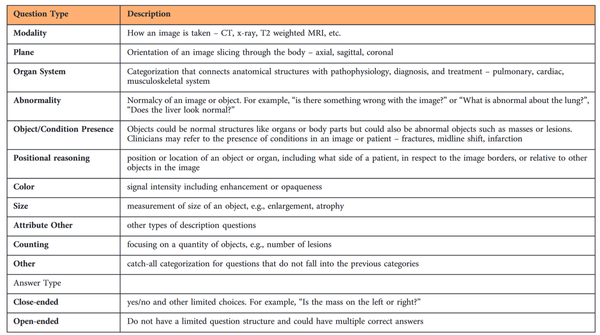 VQA-RAD 数据集介绍 - 知乎
