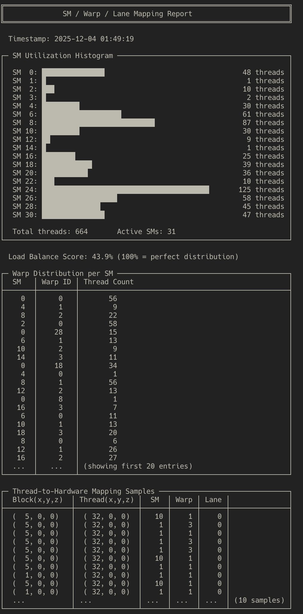 将 eBPF 扩展到 GPU 设备上下文 ── bpftime 的 GPU 可观测性与调度实践 - 知乎