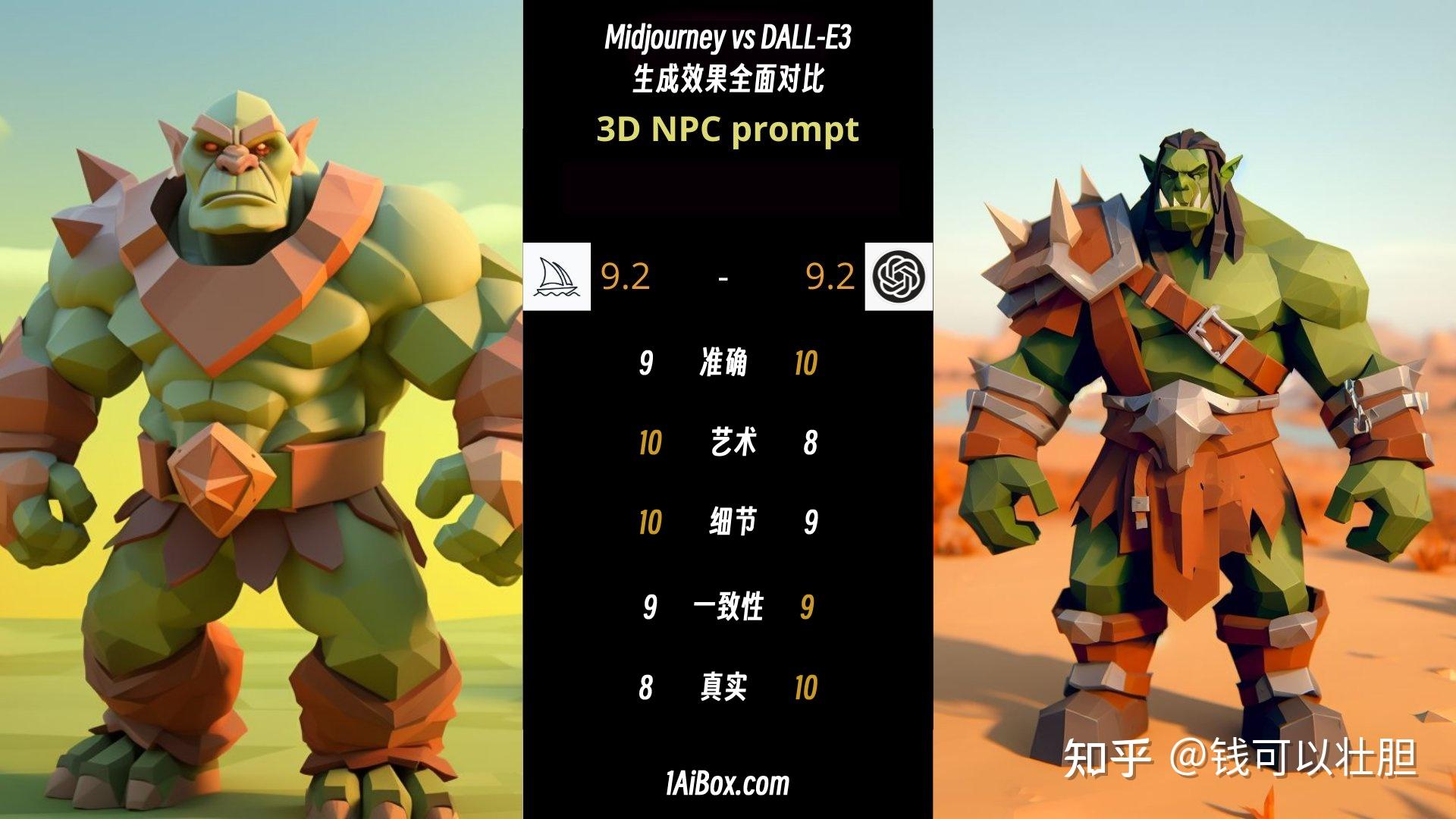 DALL-E3 vs Midjourney 生成效果全面对比，谁更出彩？ - 知乎