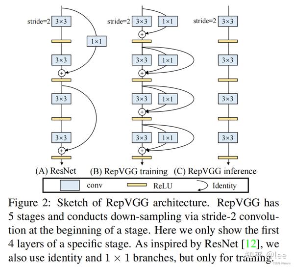 RepVGG 核心讲解 - 知乎