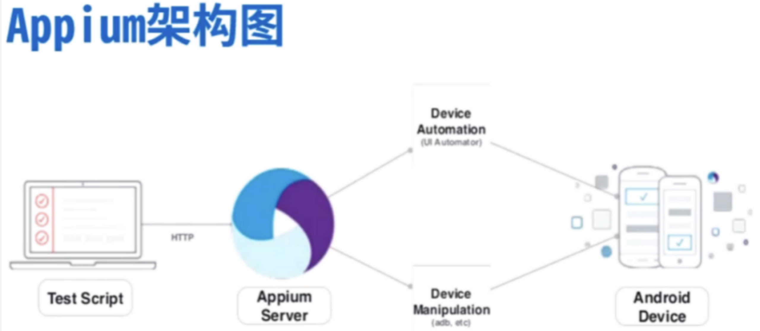 自动化测试工具appium介绍 知乎 