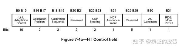 HT control相关 - 知乎