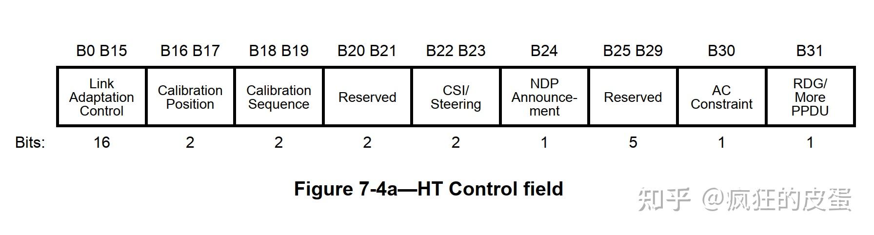 HT control相关 - 知乎