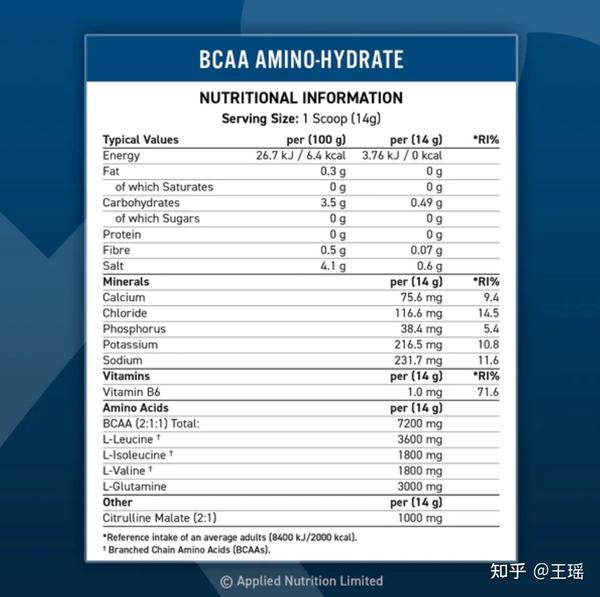 从医疗食品到运动补充剂，BCAA：支链氨基酸到底是什么？ - 知乎