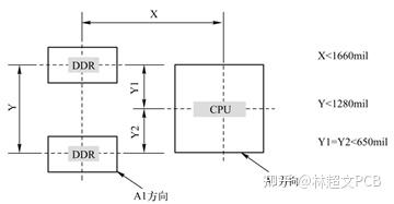 第21章 DDR3内存的相关知识及PCB设计方法 - 知乎