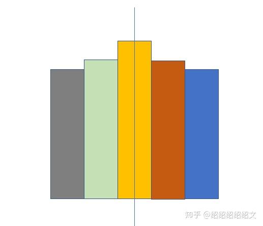 闲话Python之巧妙运用matplotlib对电影票房数据以分组条形图进行可视化 - 知乎