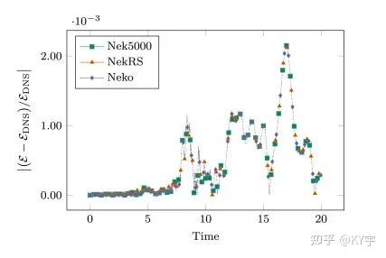 Neko：用于高保真计算流体动力学的现代、可移植和可扩展框架 - 知乎