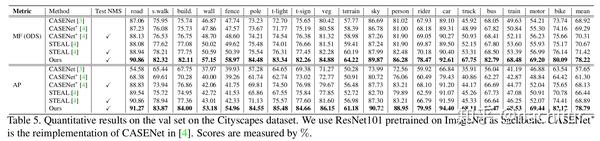 Joint Semantic Segmentation and Boundary Detection - 知乎