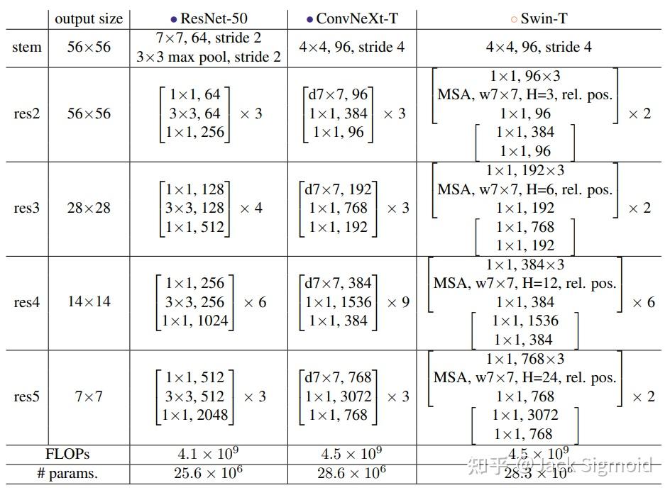 ResNet系列网络演绎过程 - 知乎