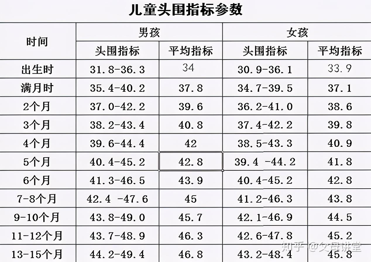 孩子头大就聪明？脑科学家：错！想要娃聪明，用这3招激活大脑 知乎