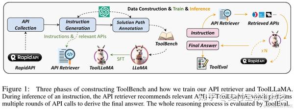 深入浅出 LangChain 与智能 Agent：构建下一代 AI 助手 - 知乎