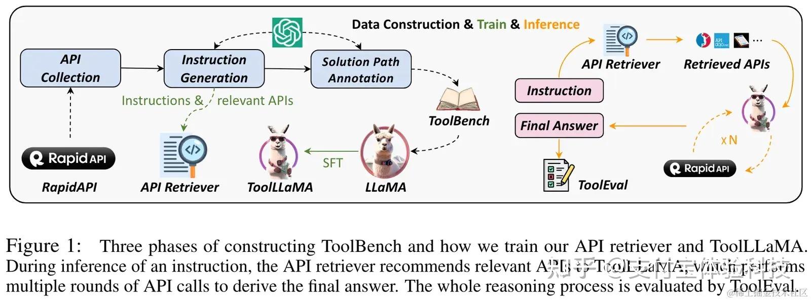 深入浅出 LangChain 与智能 Agent：构建下一代 AI 助手 - 知乎