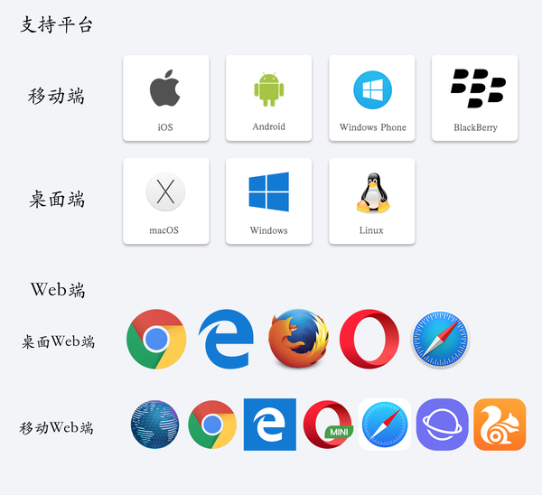 Vue 全家桶 Electron 开发的一个跨三端的应用 知乎