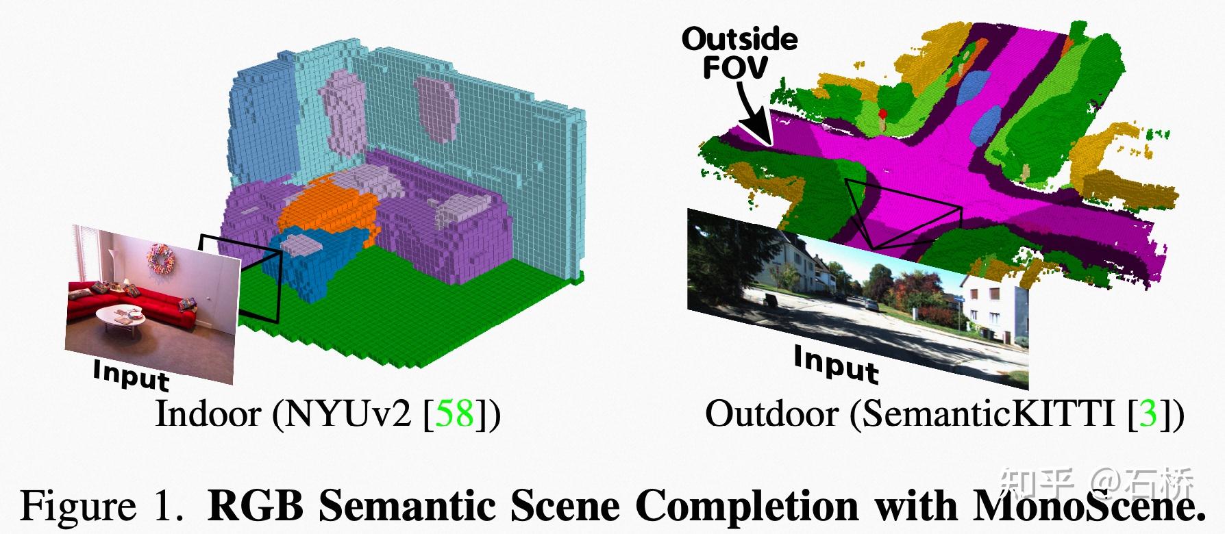 Tesla Occupancy Network相关小记(未完待续) - 知乎